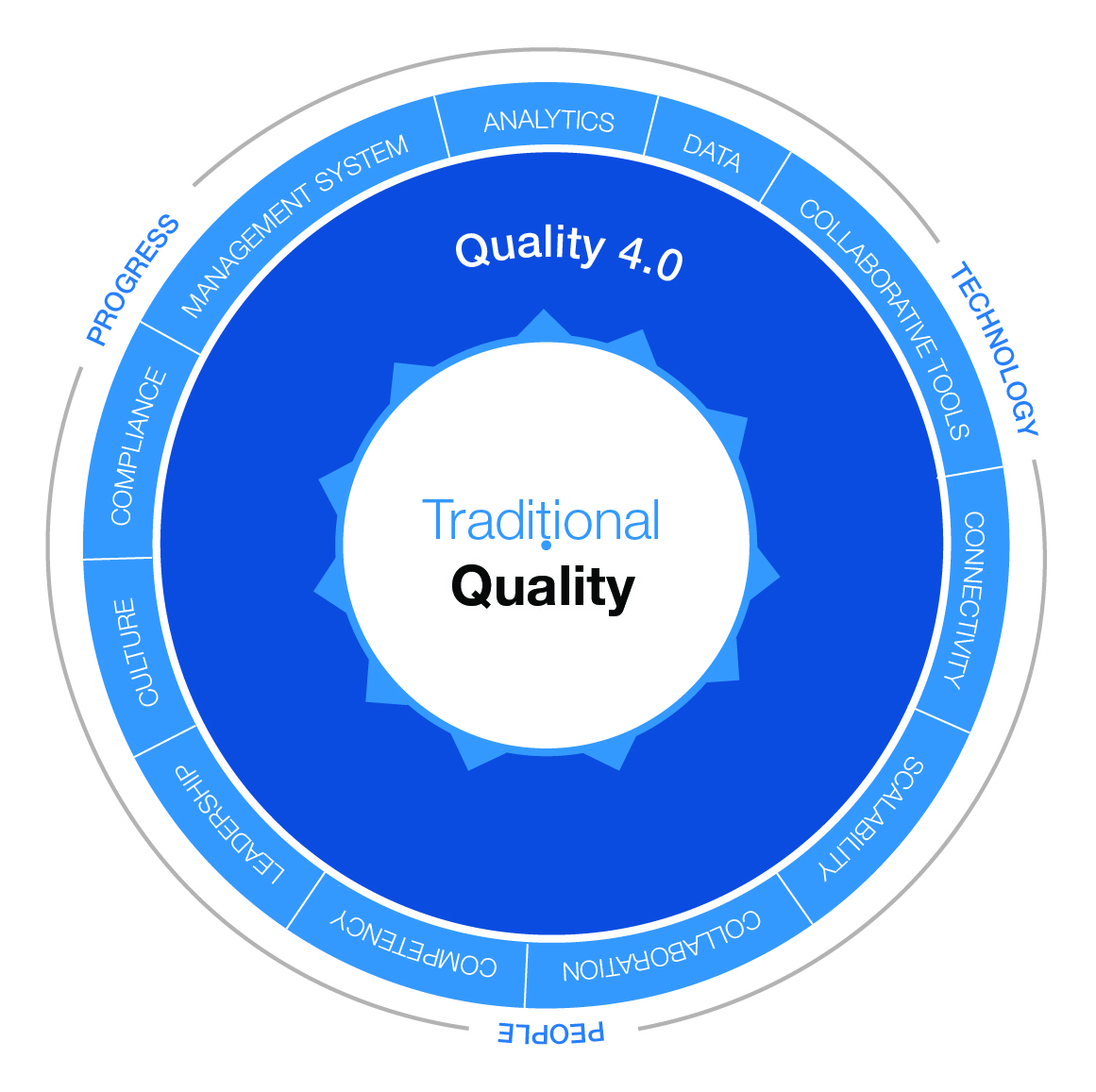 Our Quality Management | Galvin Engineering